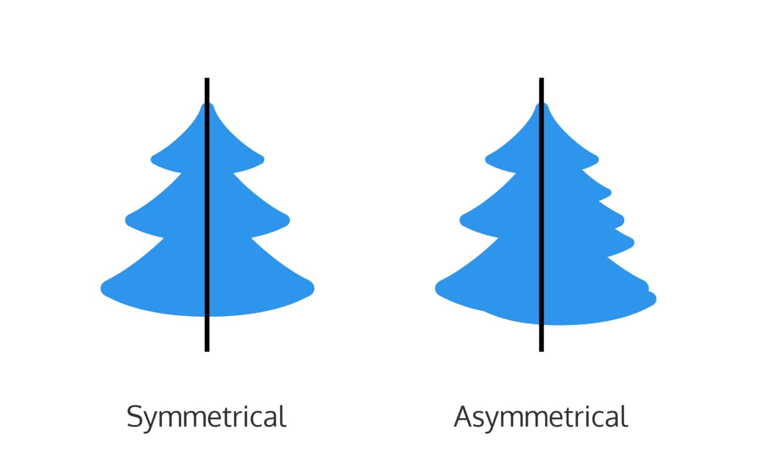 What is Asymmetrical Balance and When Should You Use It ...