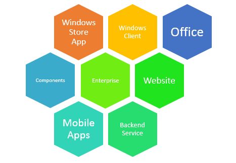 What is C#? - OutstandingStar.com