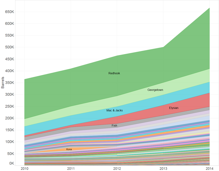 10 Brilliant Alternatives to Pie Charts - OutstandingStar.com